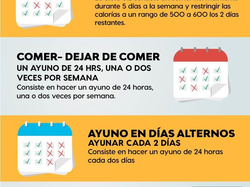 Todo lo que necesitas saber sobre la dieta de ayuno: ¿en qué consiste y ...