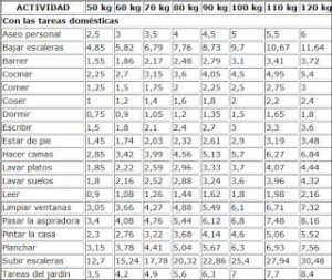 Calcula tu gasto calórico diario fácilmente con nuestra calculadora ...