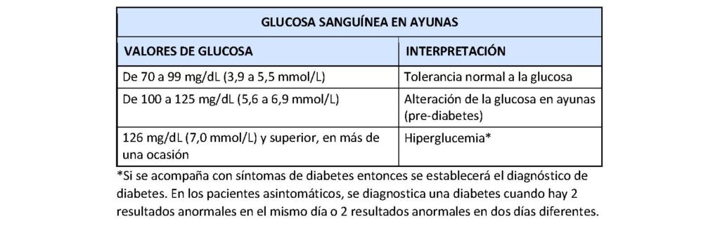 Medidor de glucosa en sangre sin dolor: Tu guía para monitorear tus ...