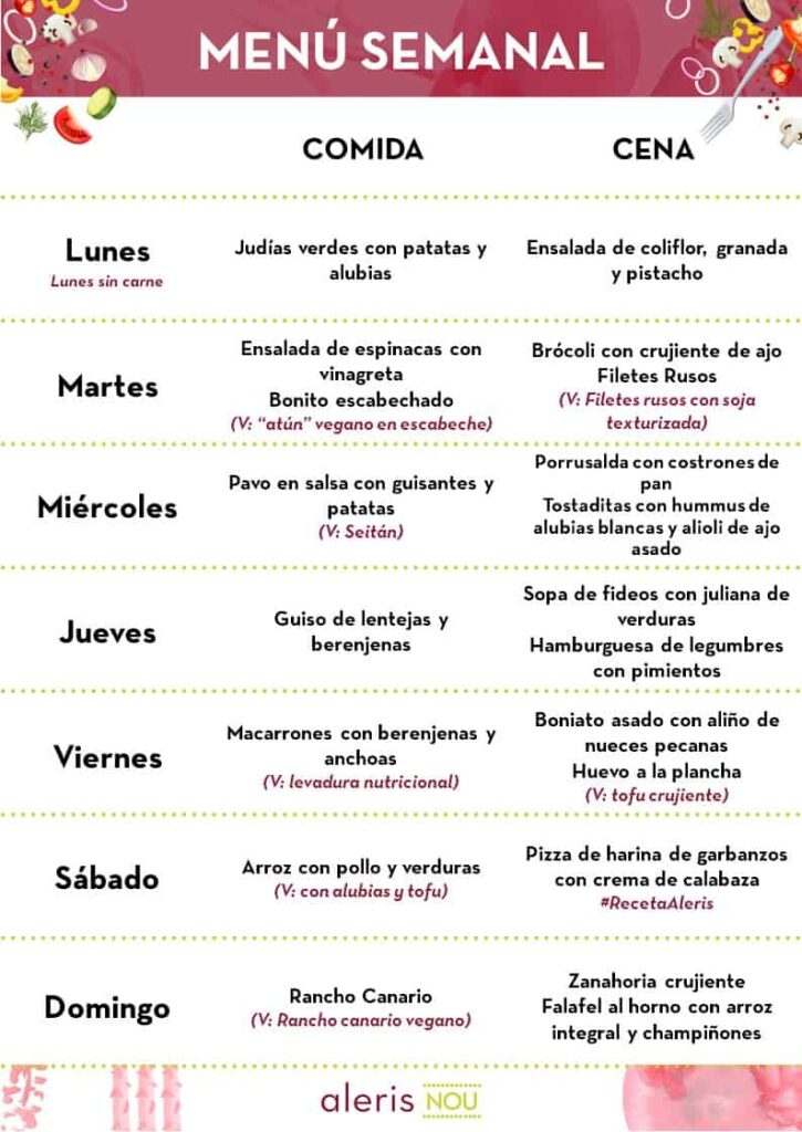 Prepara una dieta saludable con el menú semanal en Thermomix - Es Nutrición