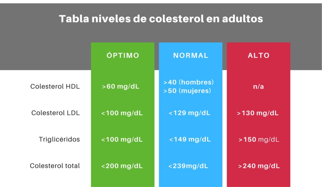 5 infusiones para reducir el colesterol de forma natural - Es Nutrición