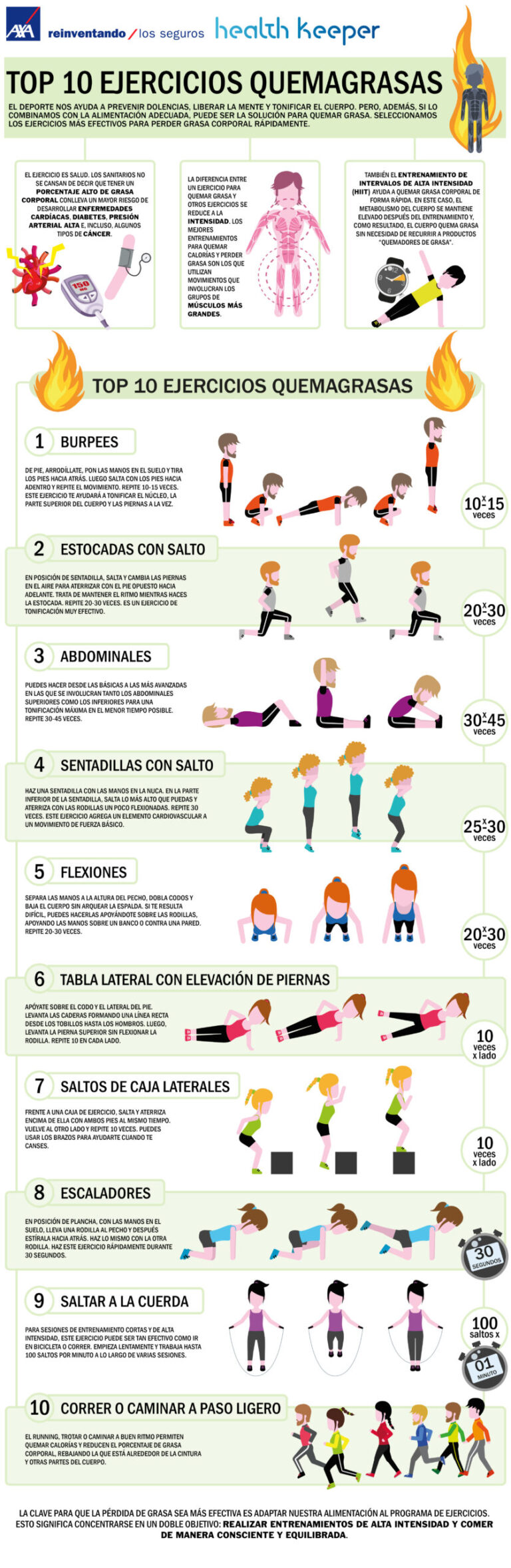 Los 10 mejores alimentos que te ayudarán a perder grasa de forma natural. - Es Nutrición